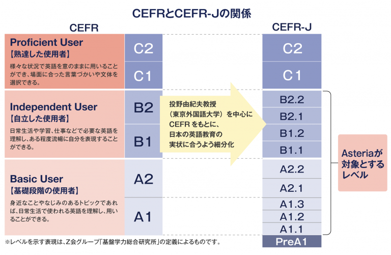 Classes 1 & 2: Communicative Ability According to CEFR (小学校の英語） – The Scholars of Hall