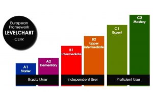 CEFR Resources – The Scholars of Hall